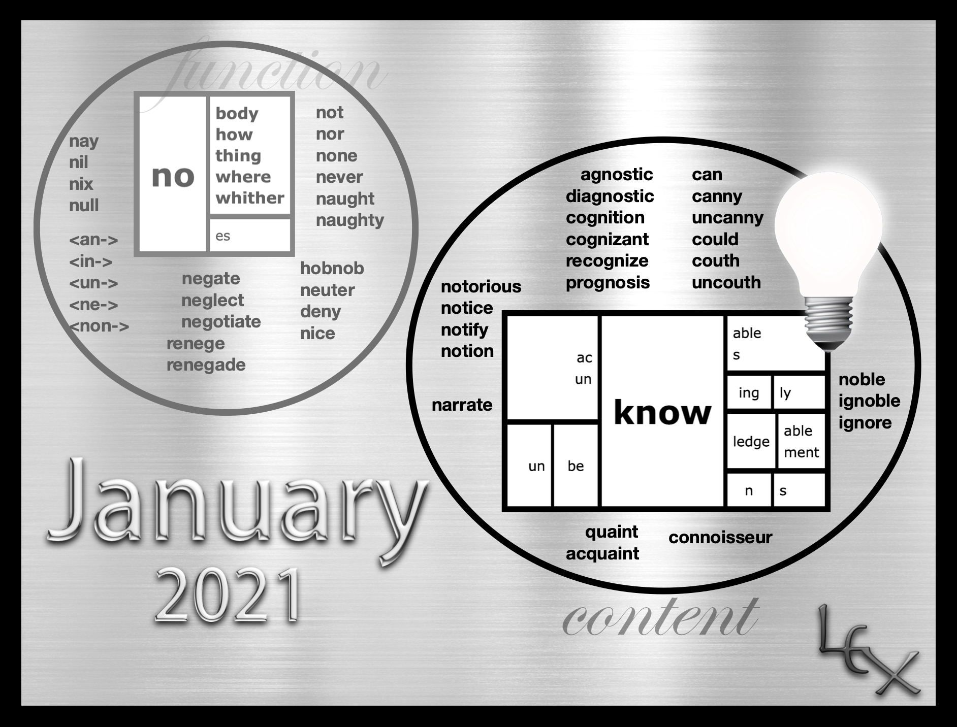 Where Has the Time Gone? | Linguist~Educator Exchange